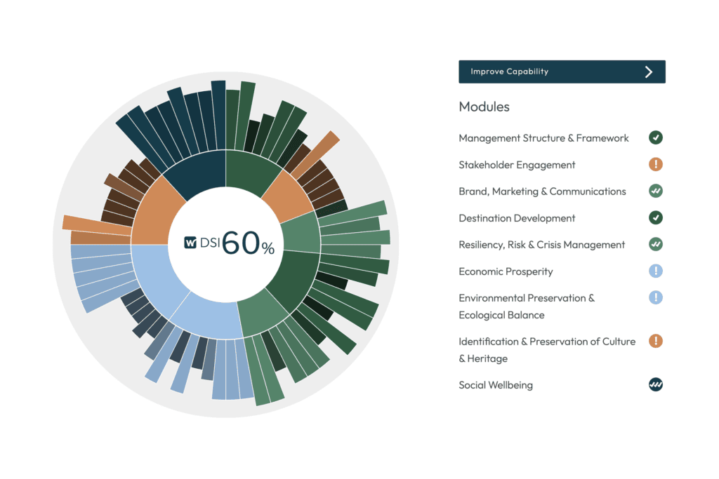 Explore Product Services & Features | Destination Wayfinder